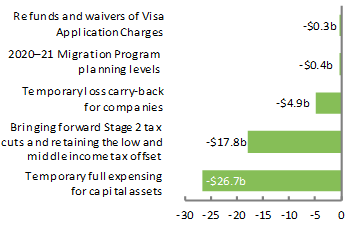 2020-21 Budget Snapshot | pbo